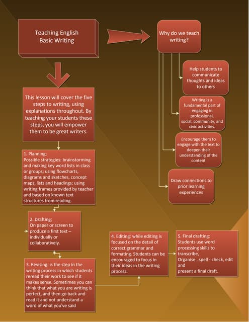 Mind Mapping Present Perfect Tense - UAS | PDF
