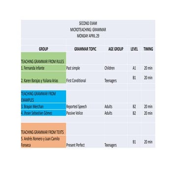 Teaching grammar exam 2 | PPT