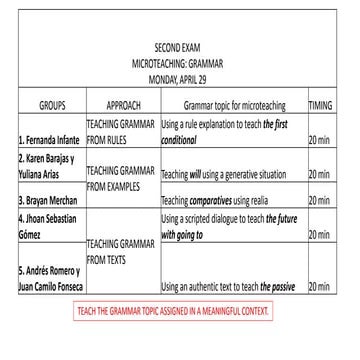 Grammar topics for exam 2 | PPT