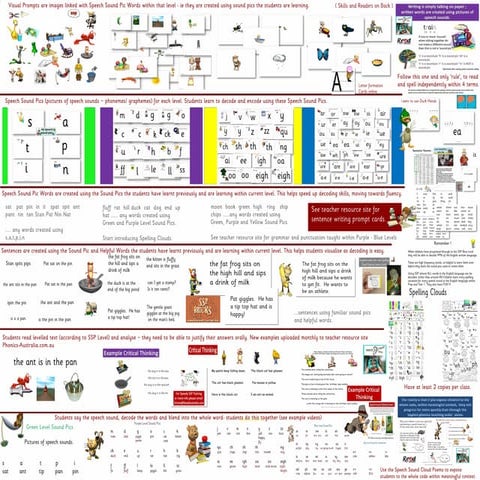 SSP Teaching Guide Poster - Speedy SSP | PPT