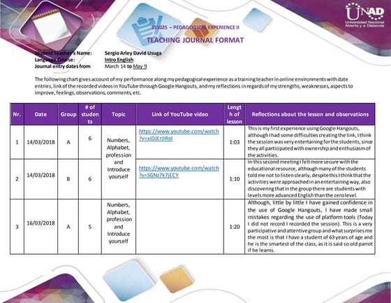 Lesson plan format second week | PDF