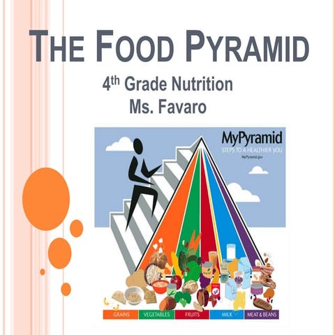 Hinsdale Nutrition Jeopardy Template | PPT