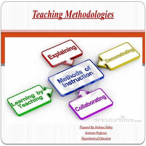 Lecture Method of Teaching - Discussion Method of Teaching -Demonstration Method of Teaching ...