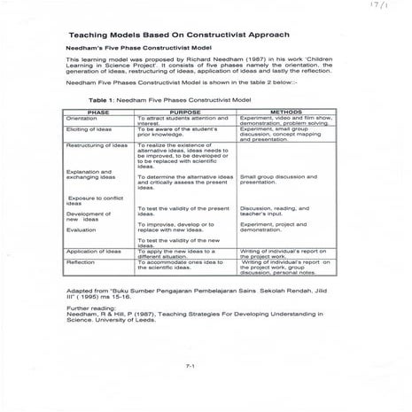 Teaching Models Based On Constructivist Approach | PDF