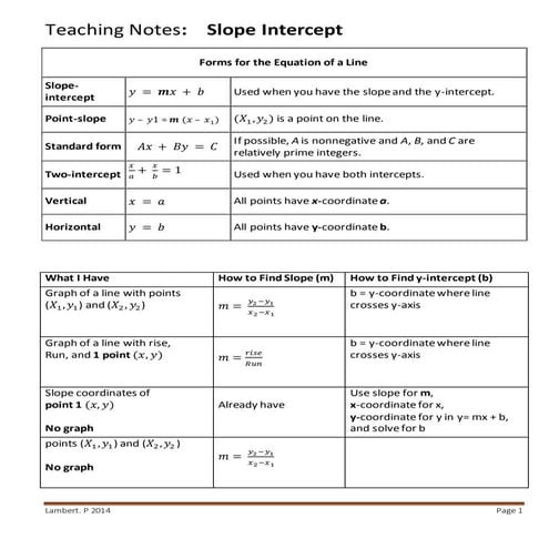 Teaching notes slope 2015 | DOCX