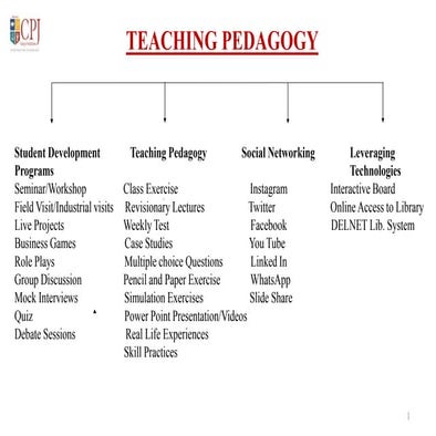 Teaching Pedagogy and Roles and Responsibilities.pptx