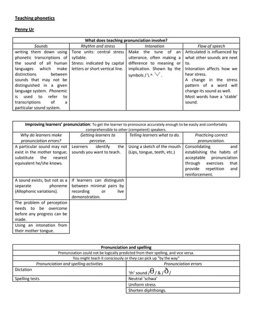 Language Objectives Framework Worksheet | PDF