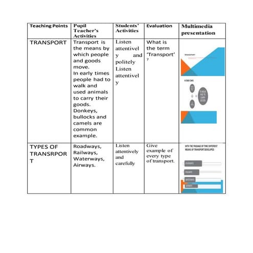 MULTIMEDIA LESSON PLAN | DOCX