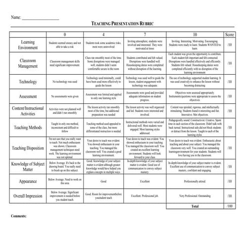 Teaching presentation rubric | DOCX