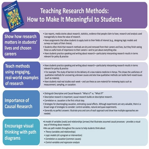 Teaching Research Methods: How to Make it Meaningful | PDF