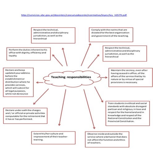 Teaching responsibilities | DOCX | Professional School | Postgraduate ...