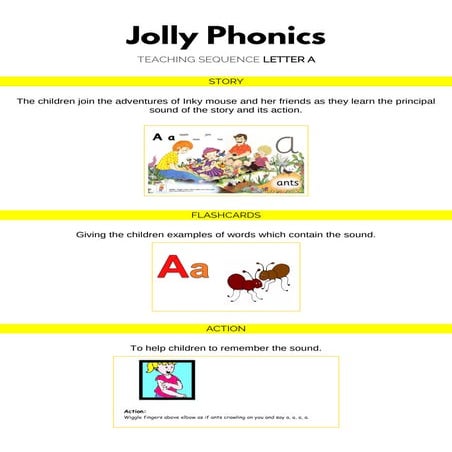 Teaching sequence letter a | PDF