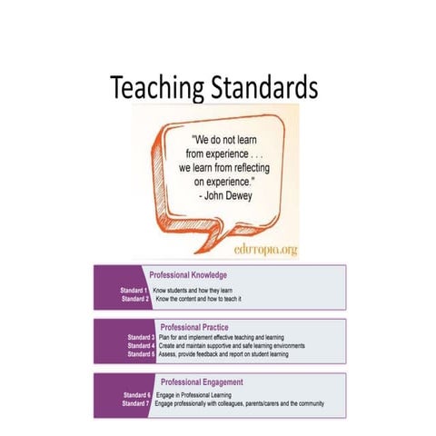 Teaching standards | PPT