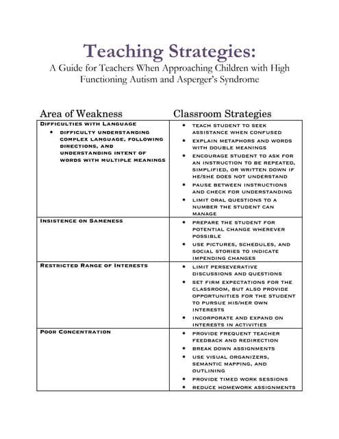 Instructional Strategies | PPT