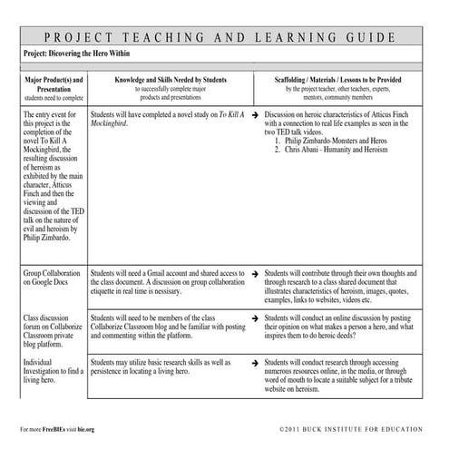 Teach learning guide-heros | PPT