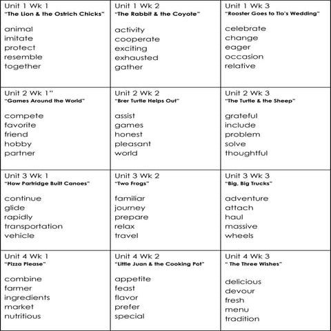 Teachn99 vocabulary+word+lists+by+unit+wk | PPT