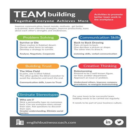 Team building for your business | PDF