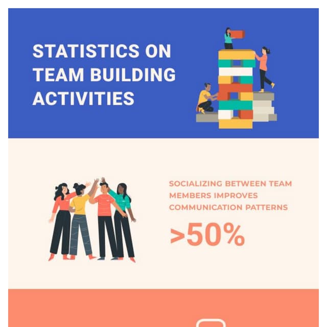 Team building activities stats | PDF