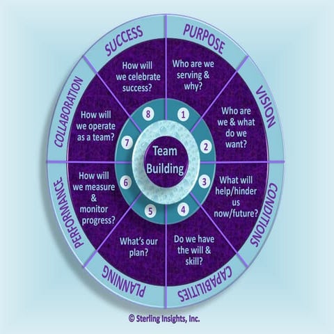 Team Building Steps | PPTX