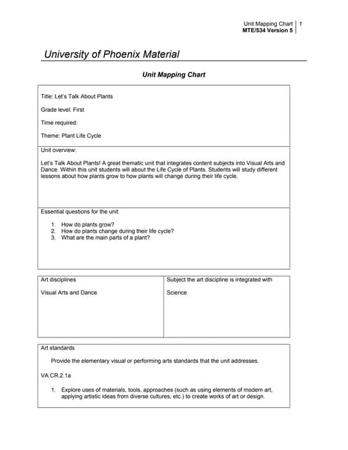 Enhancing fieldwork learning using an e book | PPT