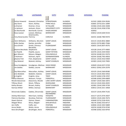 Team directory | PDF