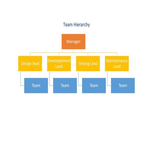 Team Hierarchy ...