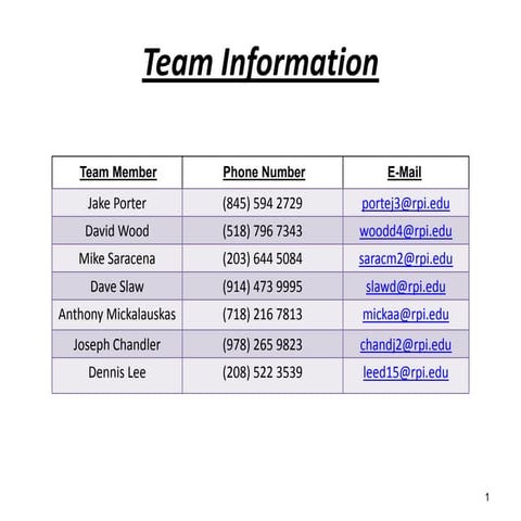 Team information | PPTX