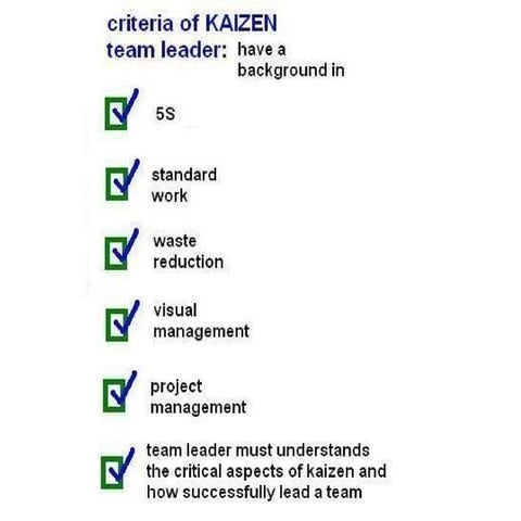 Team Leader Kaizen | PPT