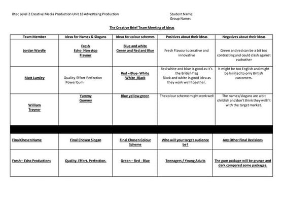 Team Meeting Ideas Sheet | PPT