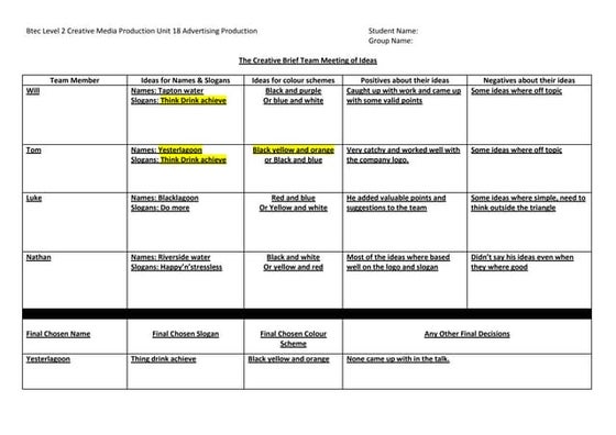 Team Meeting Ideas Sheet | PPT