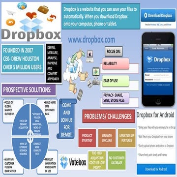 Dropbox Case Analysis | PPTX | Computing | Technology & Computing