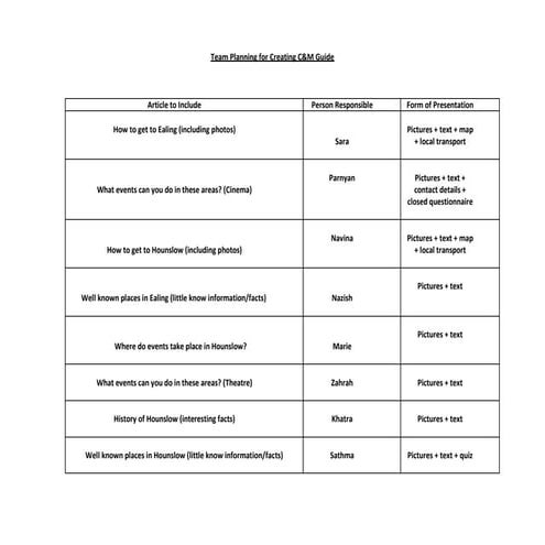 Team planning for creating c | PPT