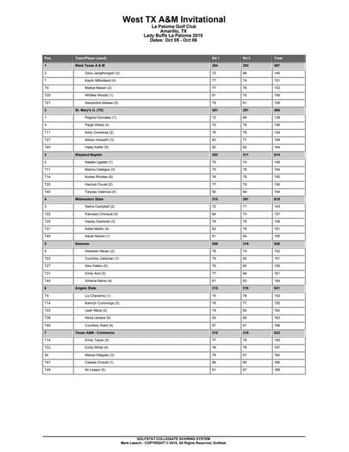 Angelo State Golf | PDF | Golf | Sports