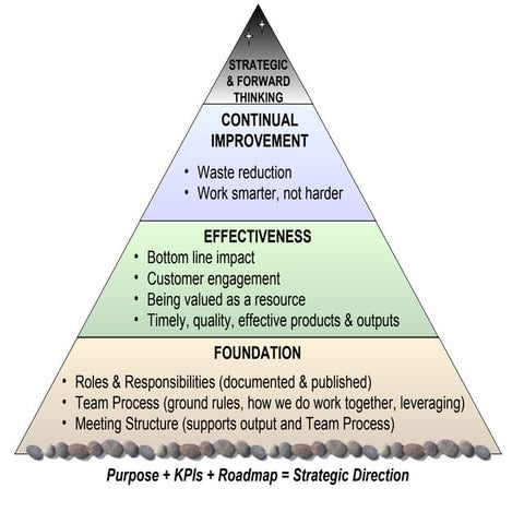 Team Pyramid | PPT