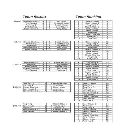Team result and ranking | PDF