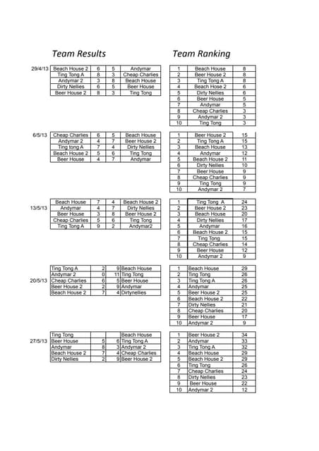 Individual ranking | PDF