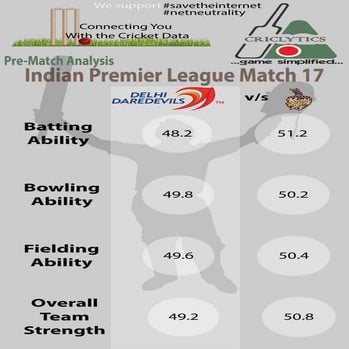 Team Analysis for IPL Match 17 | PDF