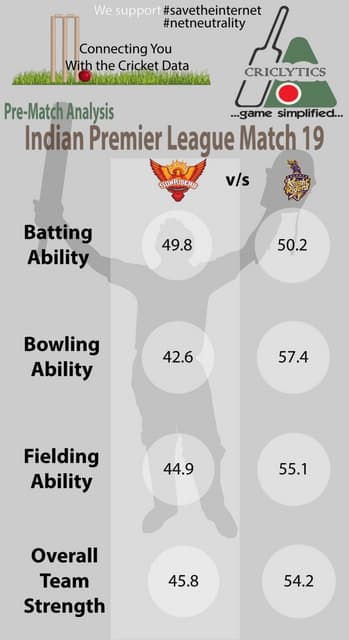 Team Analysis for IPL Match 17 | PDF