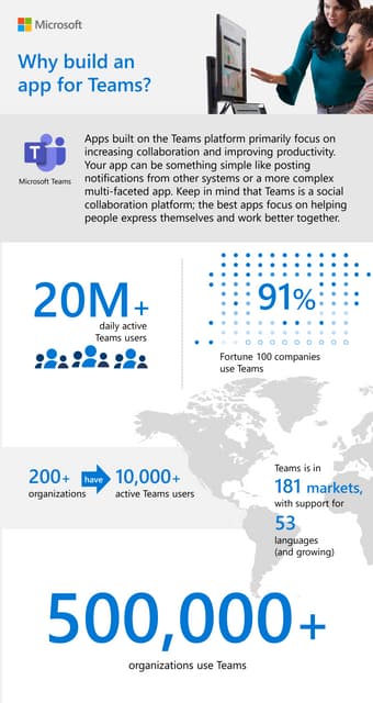 Teams Platform Integration infographic | PDF | Computer Software and ...