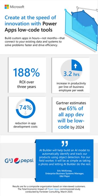 Infographics - Microservices to grow your buisness | PDF