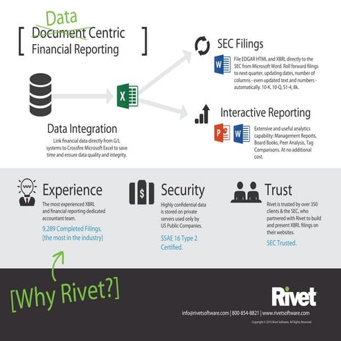 Rivet's Crossfire - Why Rivet? | PDF