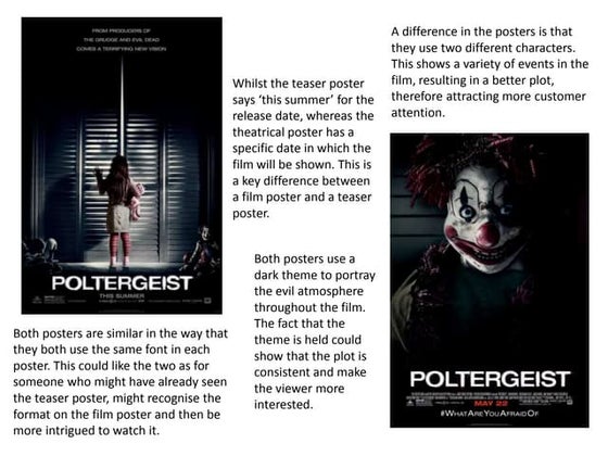 Teaser vs poster | PPT
