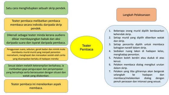 Contoh RPH BM Tahun 4 (PdPr) | PDF