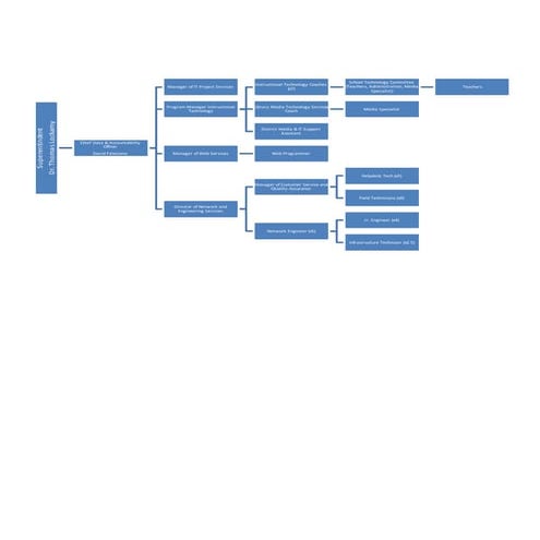 Bert_ Tech. Organizational Chart