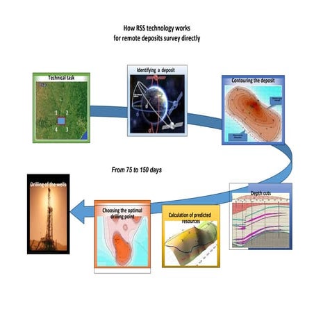 tech-uk-04-cycle of exploration.pdf