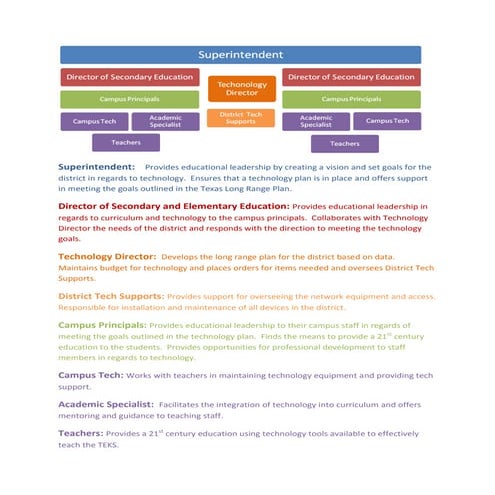 Organizational Chart | DOCX