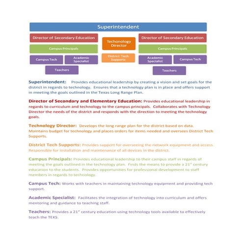 Tech flow chart | PDF