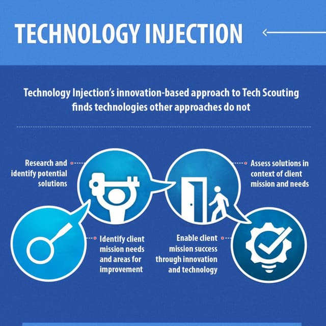 Technology Injection | PDF