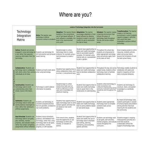 IETC - Tech Integraton Matrix | PDF