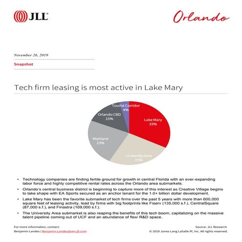 Tech Firm Leasing by Submarket | PDF